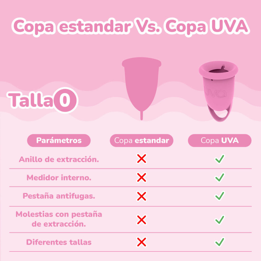 Copa Menstrual talla 0 para adolescente o iniciación