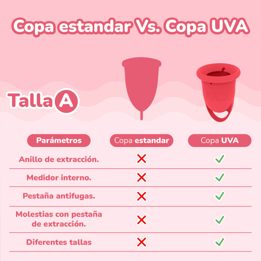 Copa Menstrual UVA 2 Talla A - Envío gratis a toda Colombia